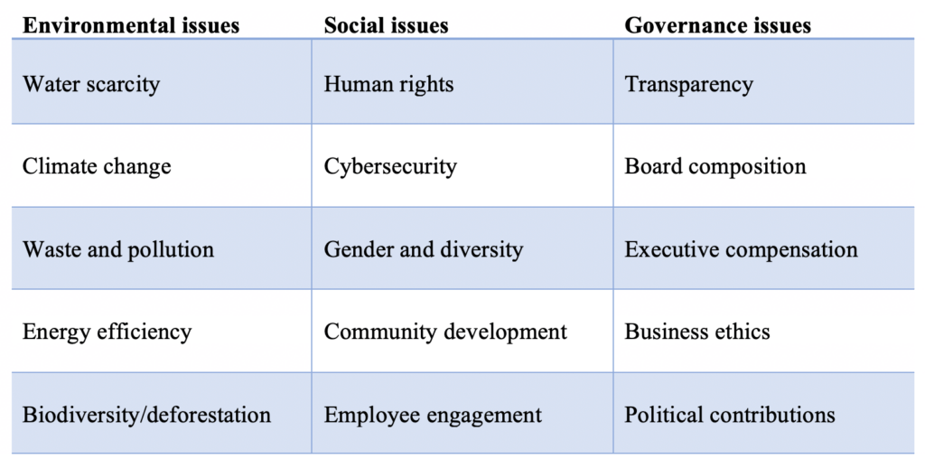 AE Wealth Management: ESG Rating's Purpose and Power | Blog - AE Wealth ...